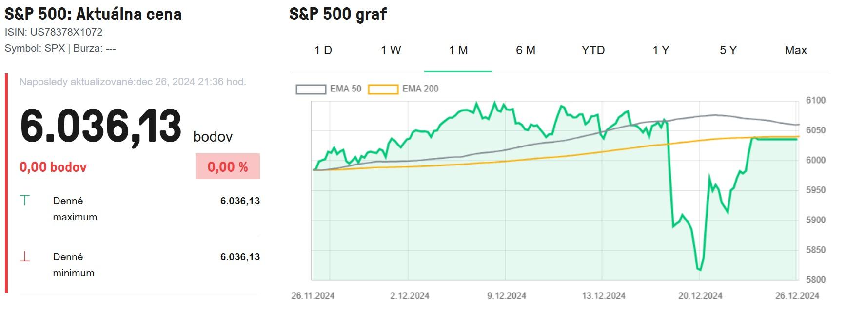 5 najlepších ETF sledujúcich hlavný akciový index S&P 500 - iFinancie.sk